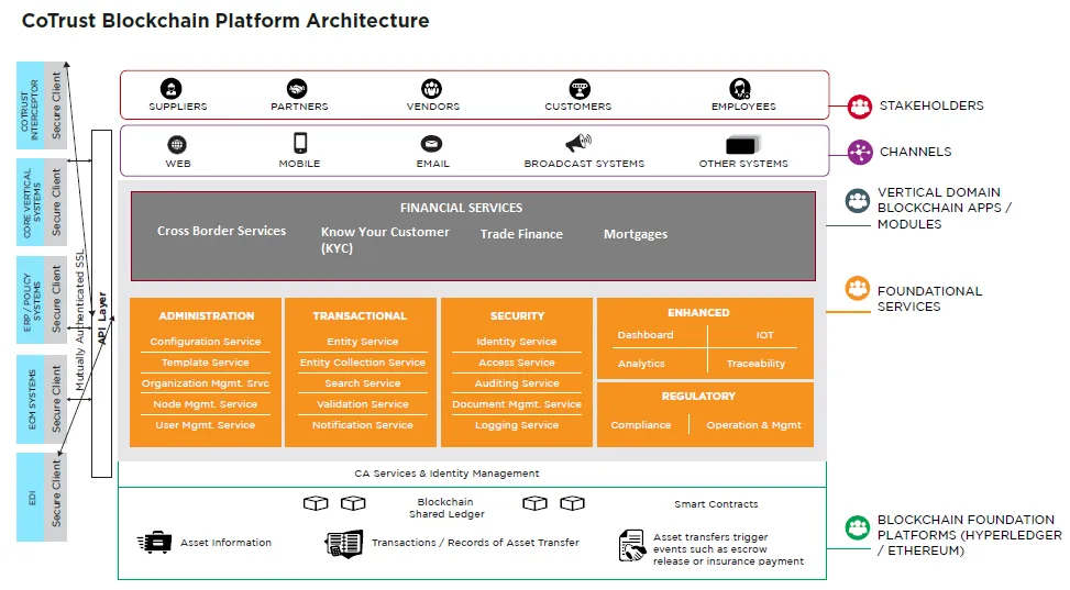 Modernizing retail banking with blockchain, Red Hat and HCL